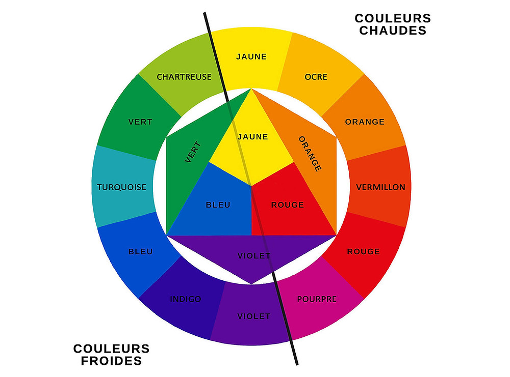 Les mélanges de couleurs à l’huile - l'Atelier Géant